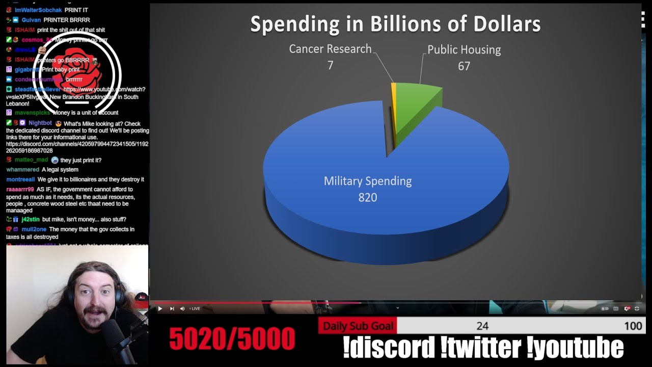 Mike From PA Awesome Rant On Money YouTube - YouTube