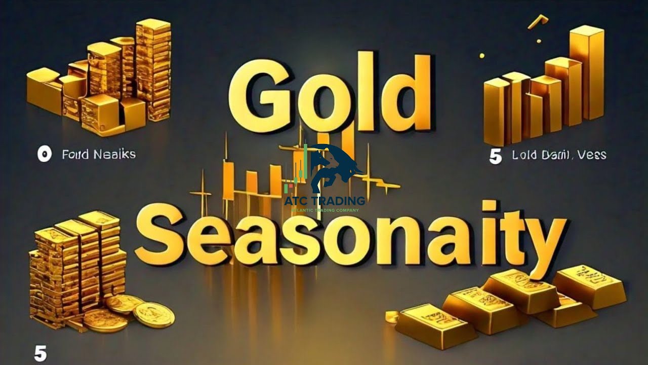 Gold Seasonality and Smart Money Concepts EURUSD ANALYSIS EXAMPLE - YouTube