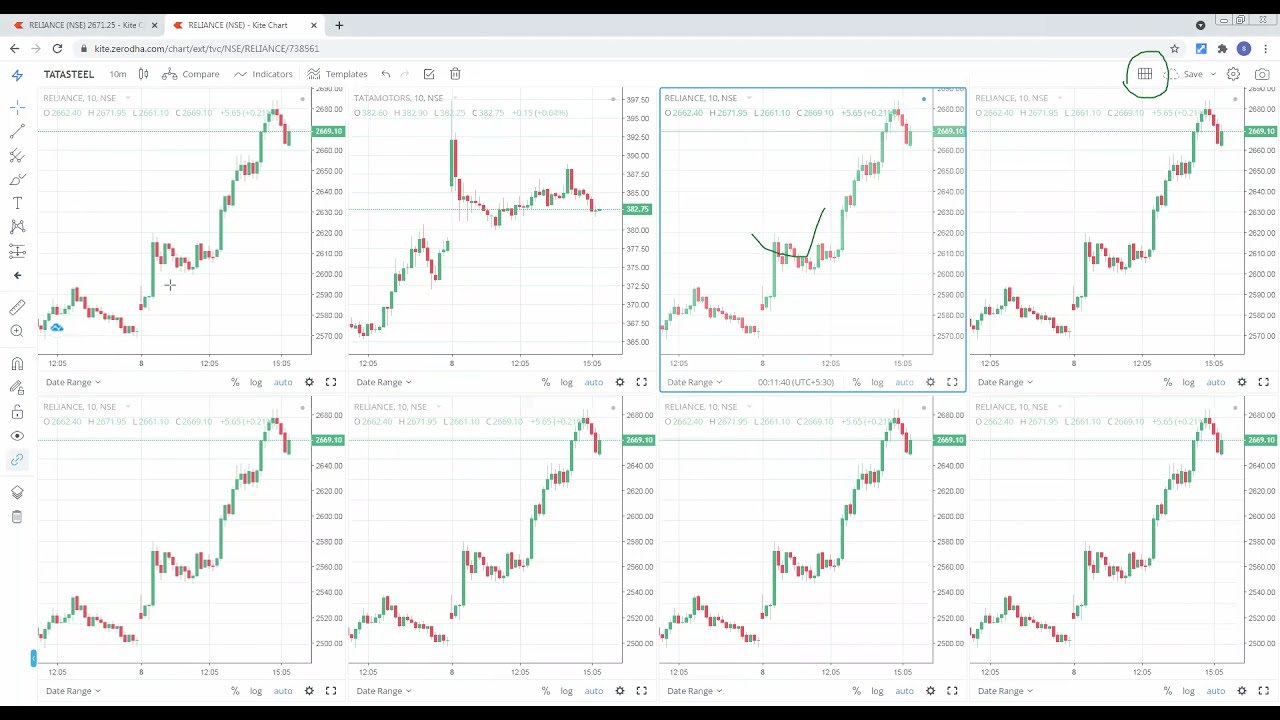 How To Select More Than One Layout In Zerodha Kite YouTube how-to-select-more-than-one-layout-in-zerodha-kite-youtube