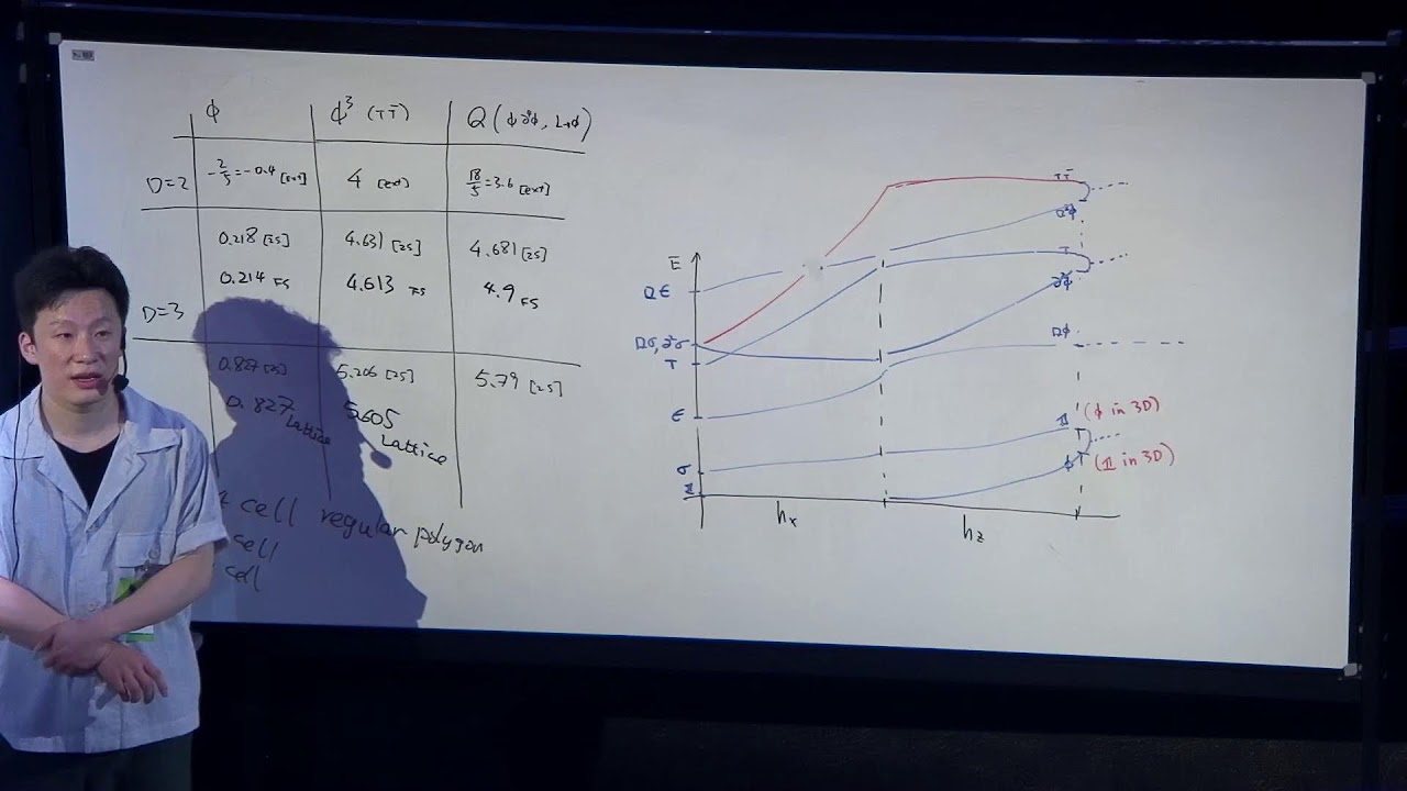 Bootstrap 2025 - Day 8 - Ian Moult and Yuan Xin - YouTube