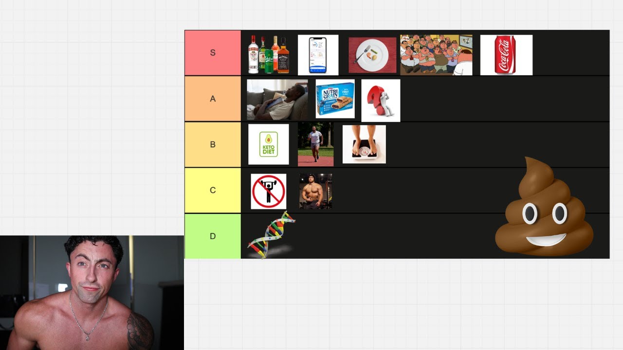 Things keeping you fat (tier list) - YouTube