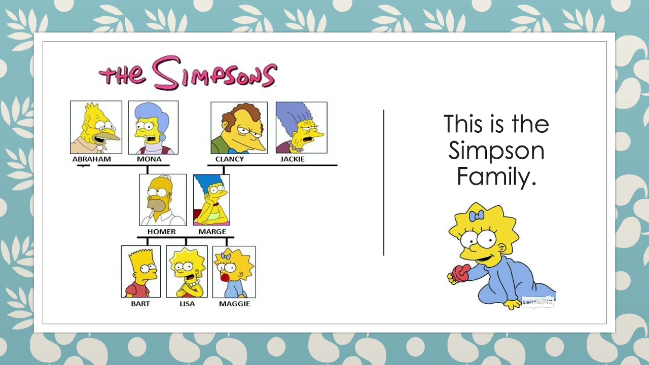 The Simpsons Family Tree - YouTube