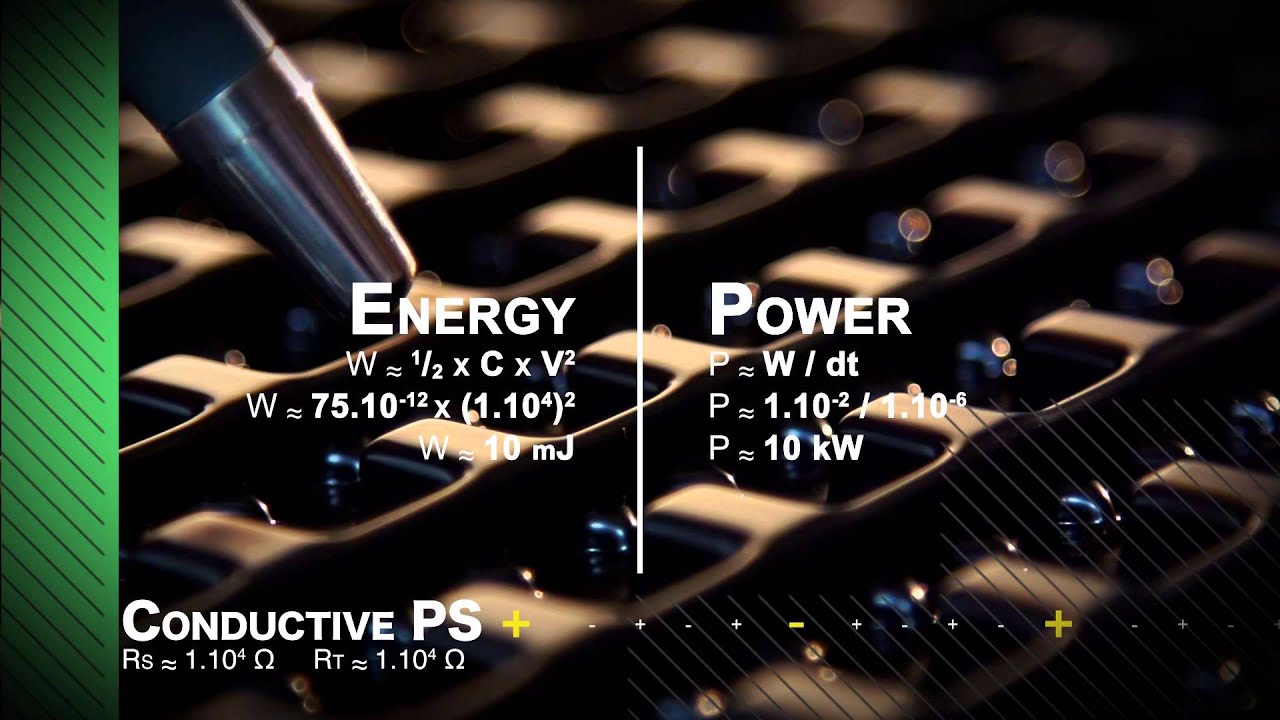 Magnab Eurostat AB - ESTAT, The Eurostat static dissipative PS - YouTube