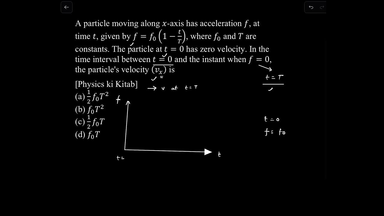 A particle moving along x-axis has acceleration f, at time t, given by f=f_0 (1-t/T), where f ...