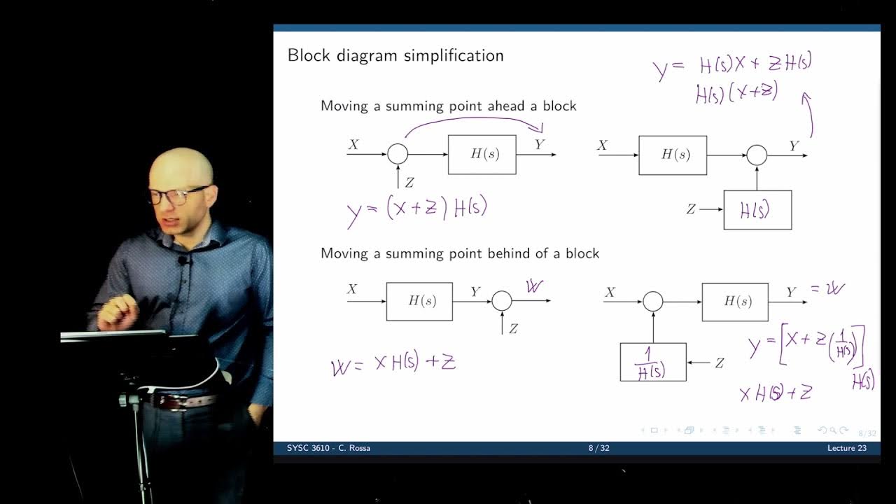 Lecture 23 - Simplification of block diagrams - YouTube