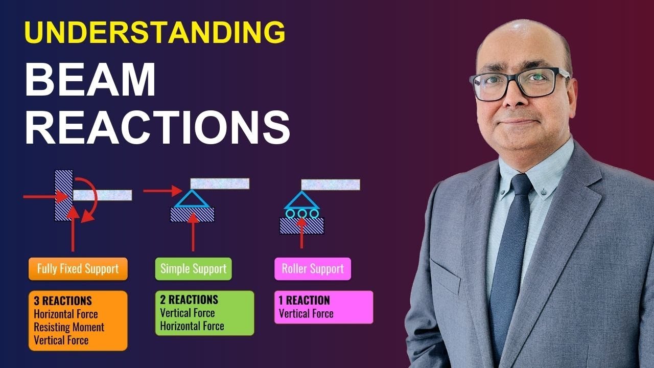 Understanding Beam Reactions - YouTube
