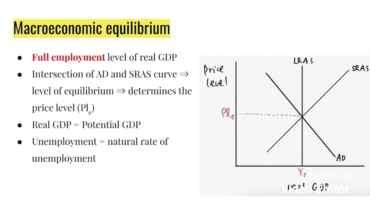 G10 Economics – Inflationary and Deflationary Gaps - YouTube