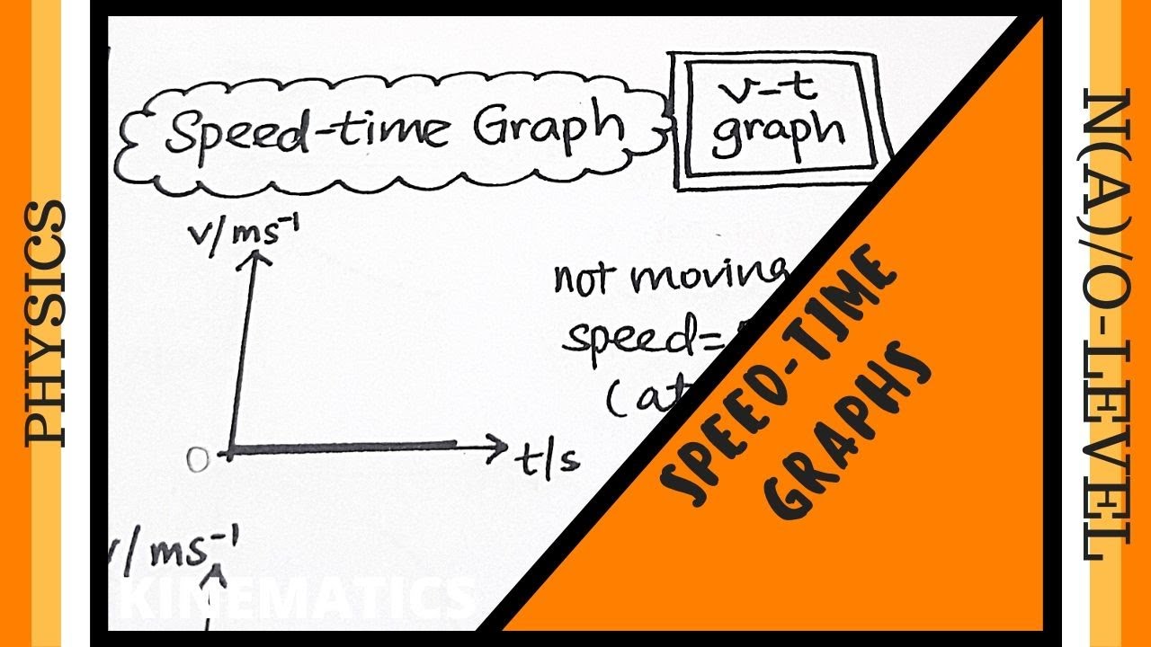 Speed-Time Graphs | Kinematics | O-level & N(A)-level Physics | Science ...