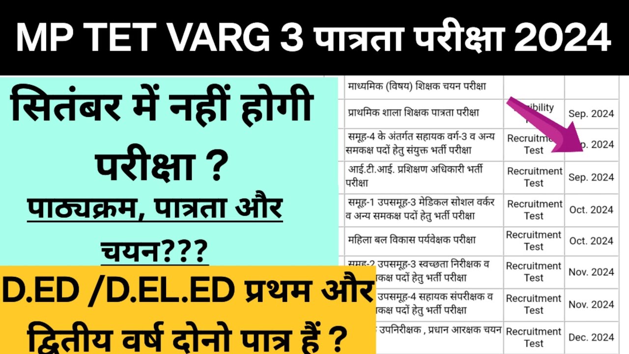 MP TET VARG 3 ELIGIBILITY TEST म. प्र. शिक्षक भर्ती पात्रता परीक्षा ...