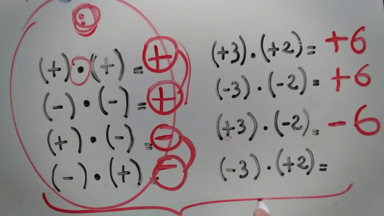 Números Enteros (Z) - YouTube