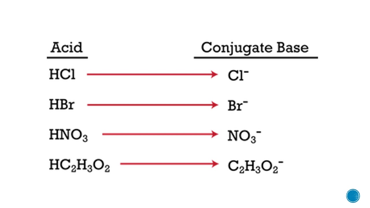 BRONSTED and LEWIS CONCEPT - YouTube