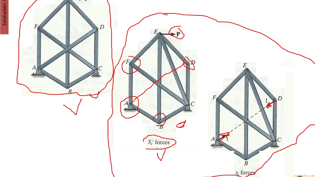 1-Analysis of Statically Determinate Truss - YouTube