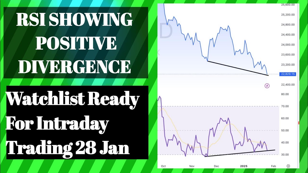 Stock Market Analysis | 28 Jan | Watchlist Ready for Intraday Trading ...