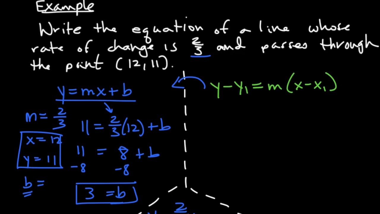 Writing The Equation Of A Line Through Points YouTube writing-the-equation-of-a-line-through-points-youtube