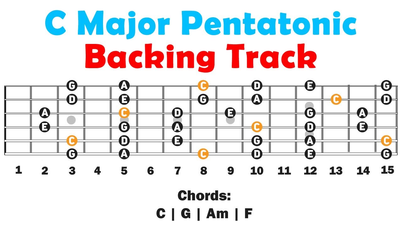 C MAJOR PENTATONIC | BACKING TRACK | EASY LESSON - YouTube Music