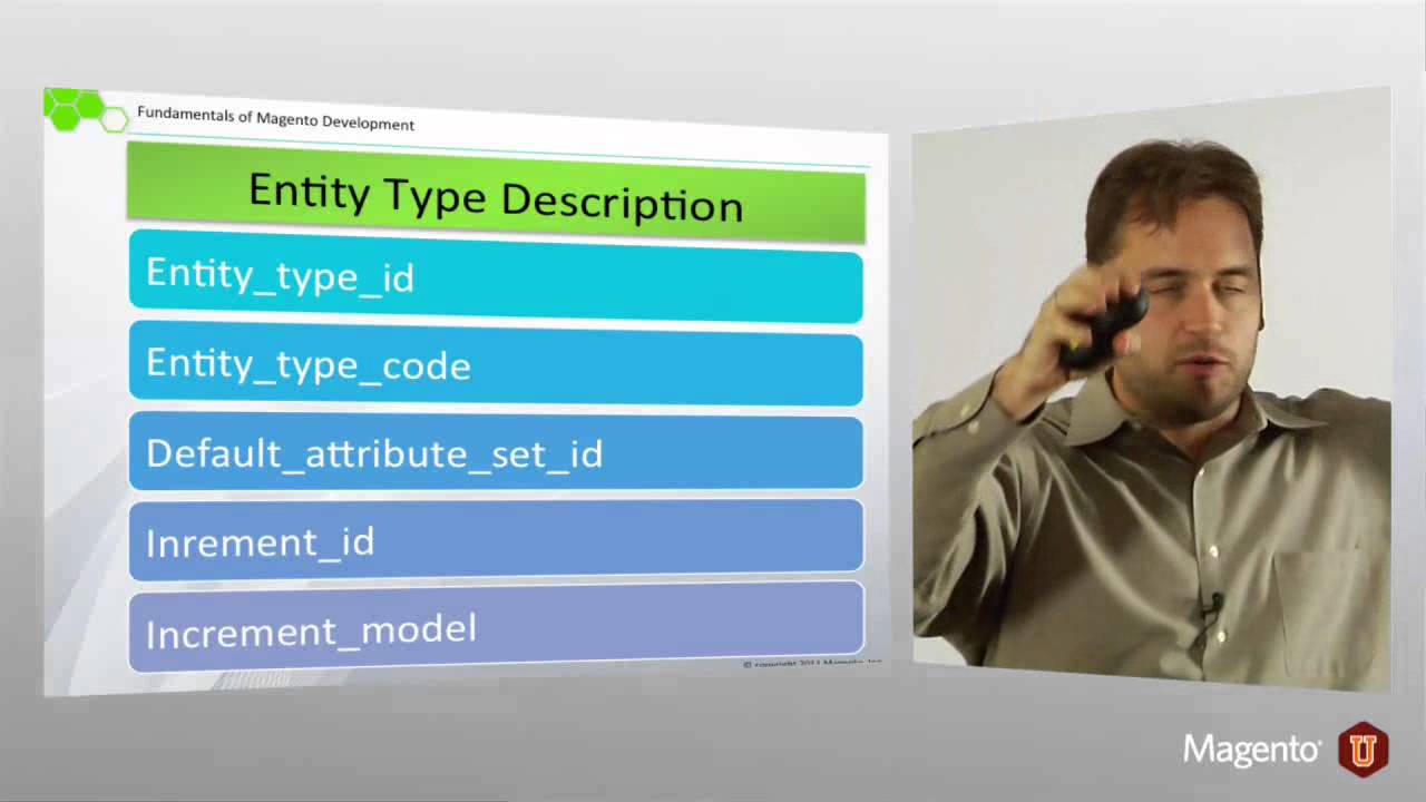 Section 6 EAV Model Overview - YouTube