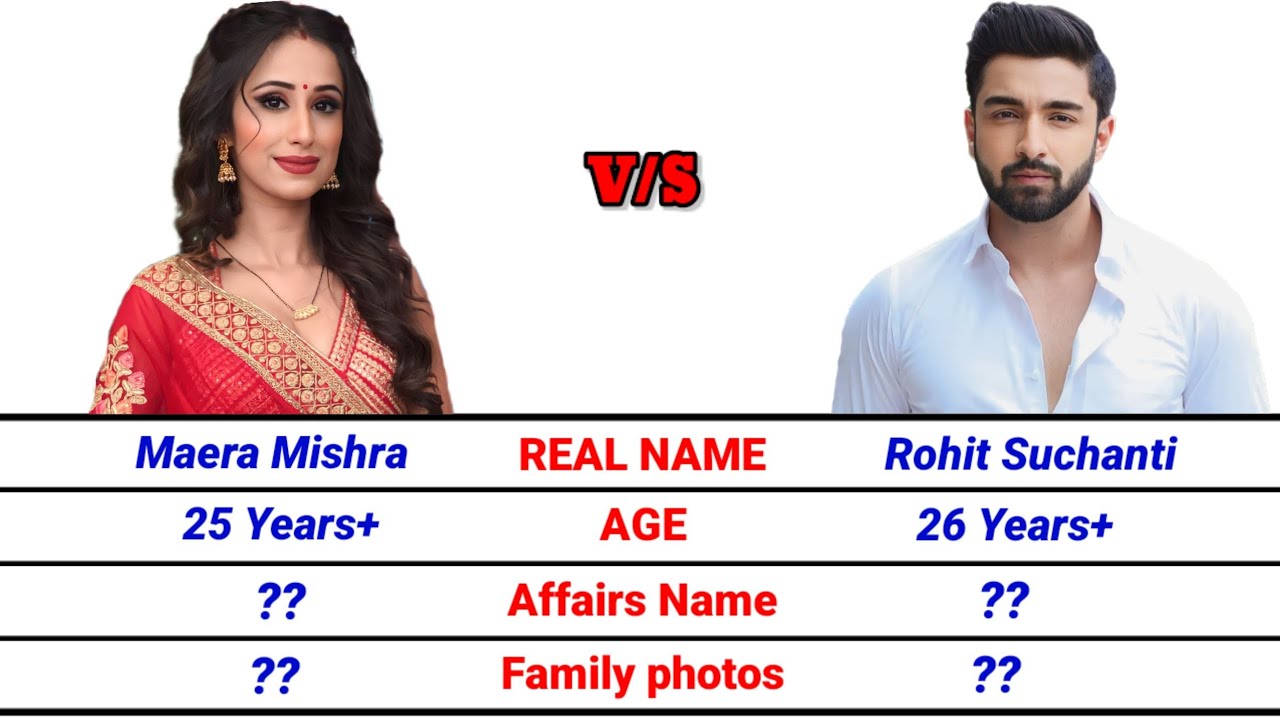 Maera mishra and Rohit suchanti lifestyle 2022 | Hindi Actor - YouTube