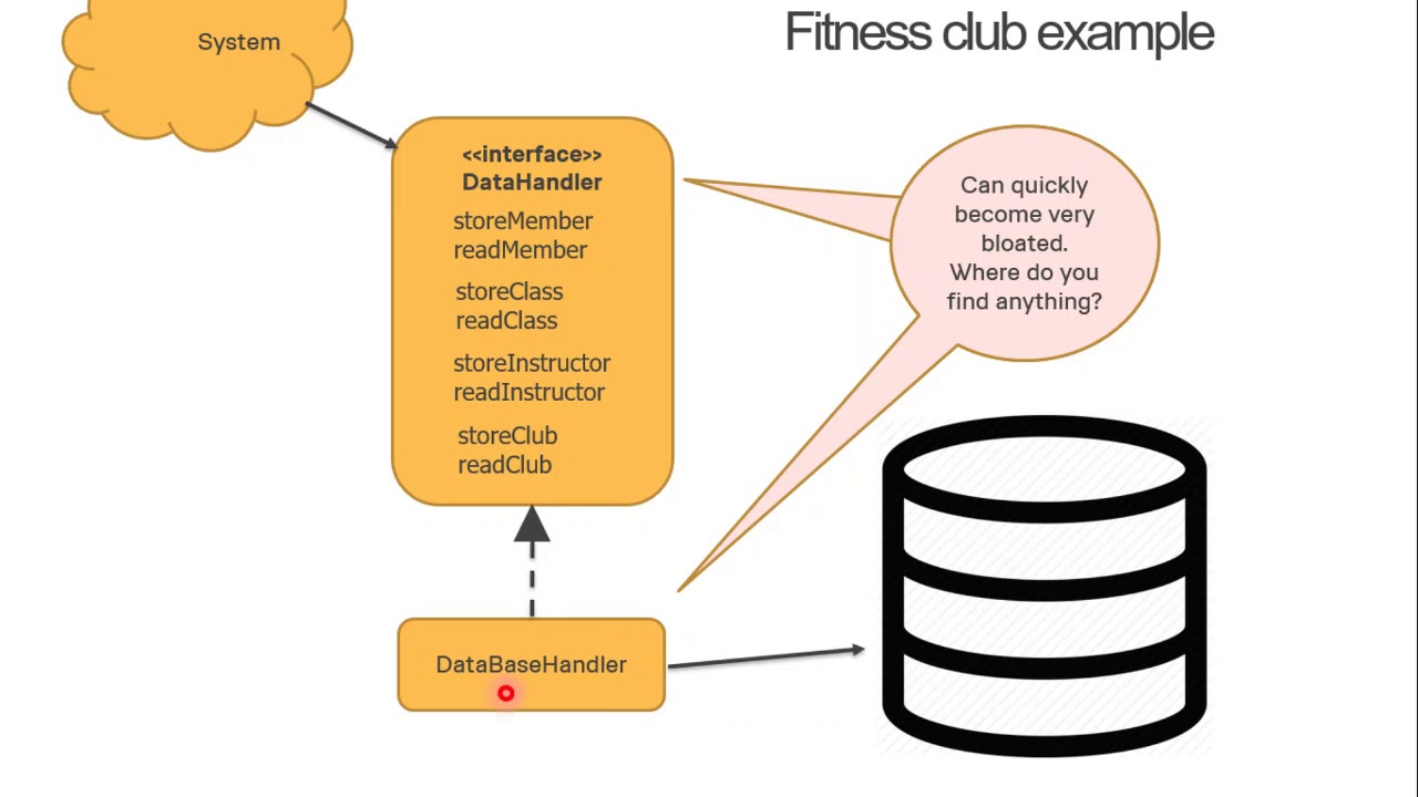 Data Access Object YouTube Data Access Object YouTube