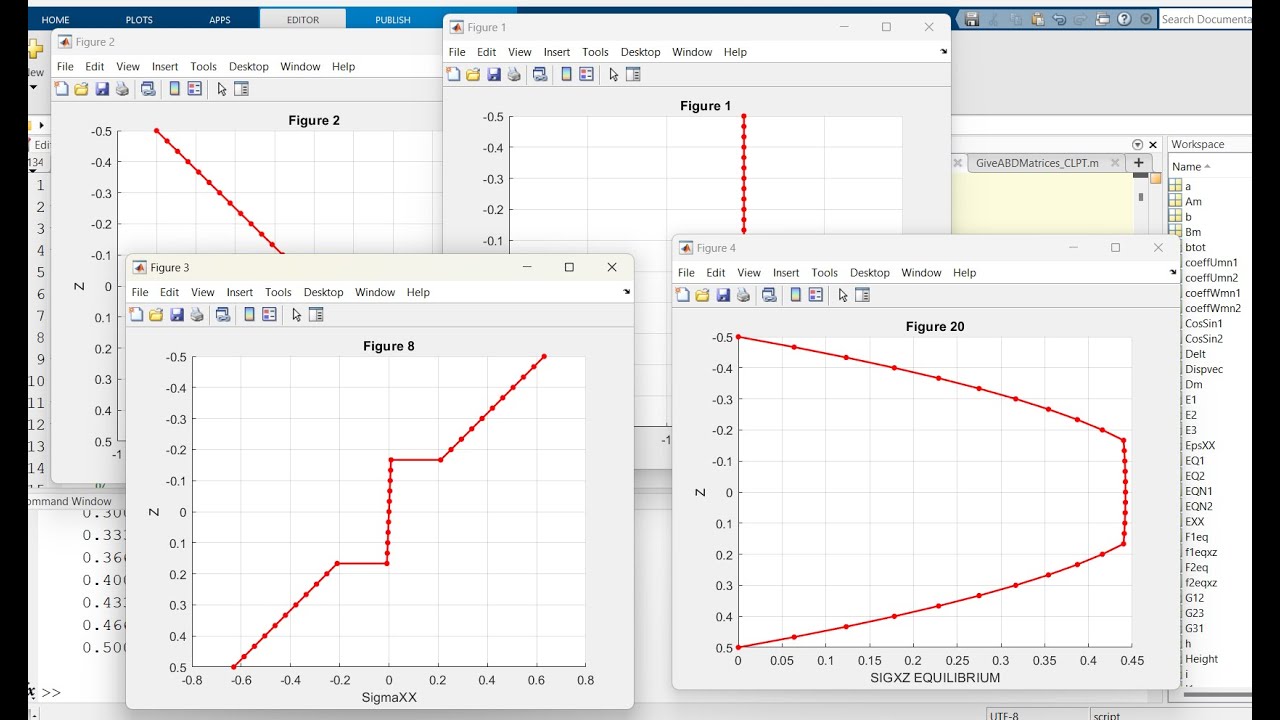 Matlab Code for Laminated Composite Beam using CLPT - YouTube