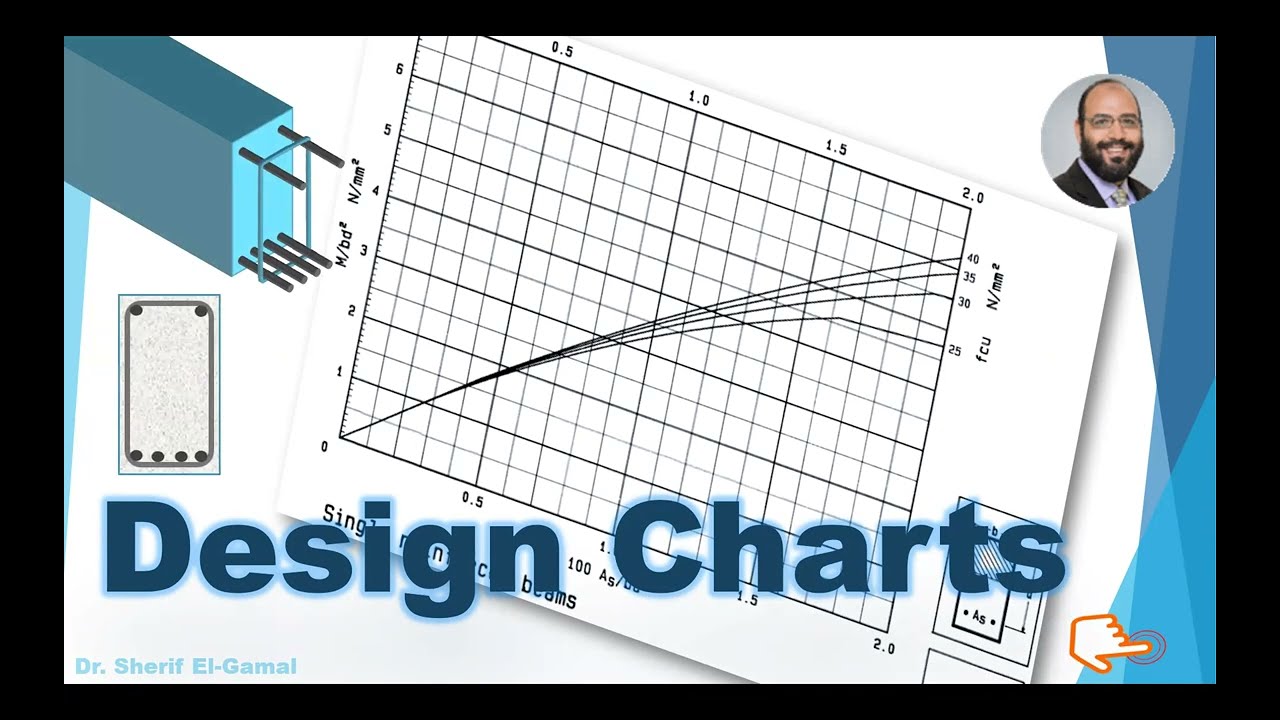 Design Charts for Singly and Doubly Reinforced Concrete Rectangular ...