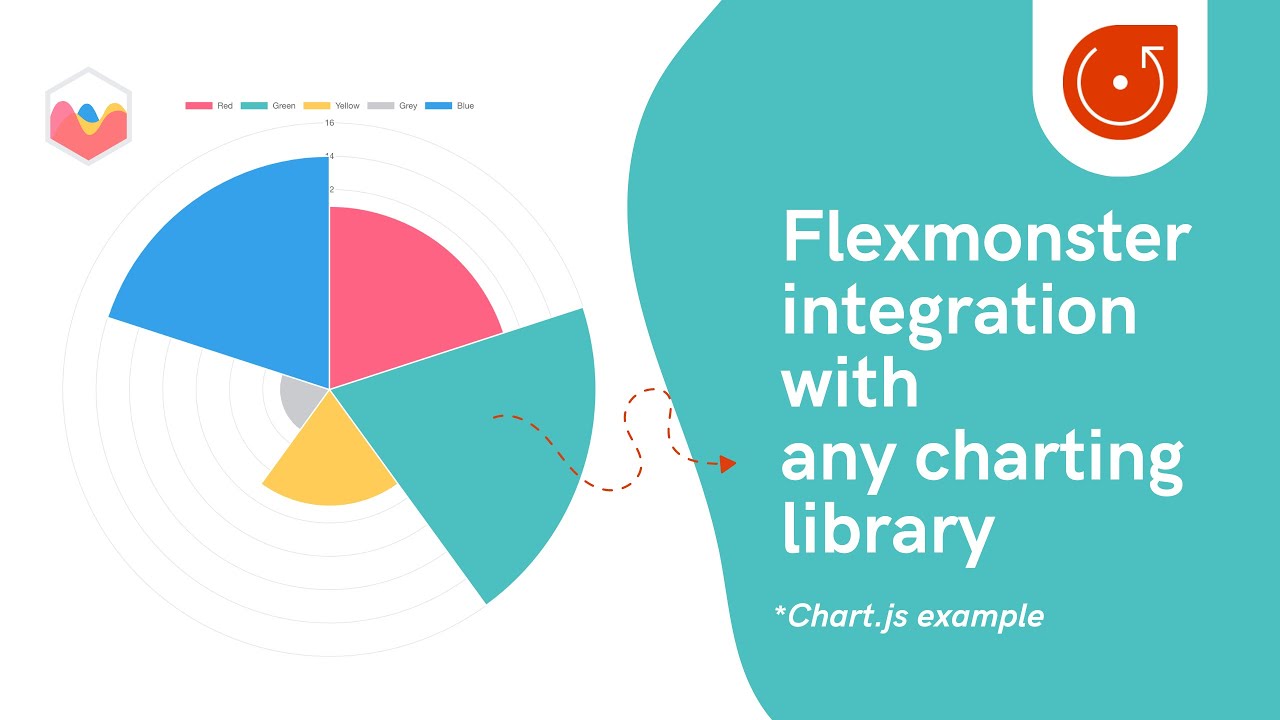 Integrating Flexmonster Pivot Grid With Any Charting Library Chartjs Example Youtube