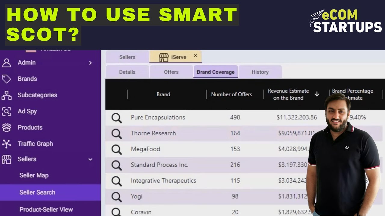 How to Use Smart Scout Detailed Discussion by Muhammad Tayyab ...