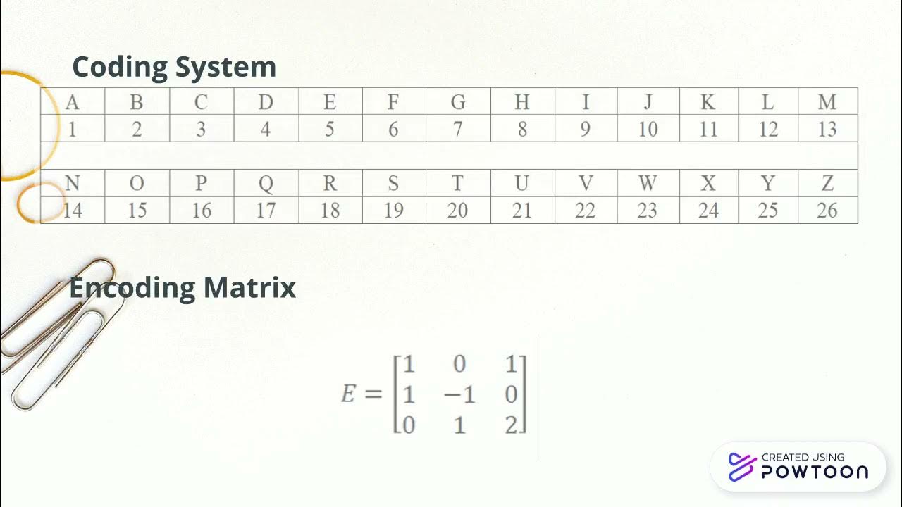Cryptography with Matrices - YouTube