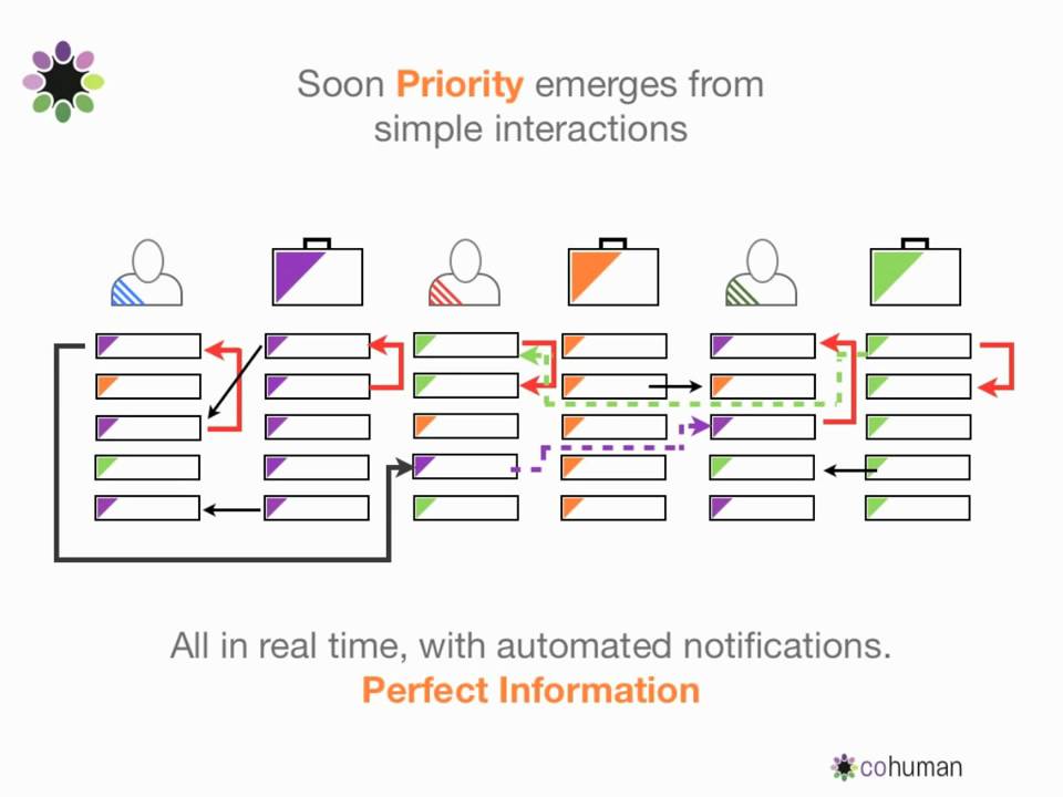How Cohuman Works - YouTube