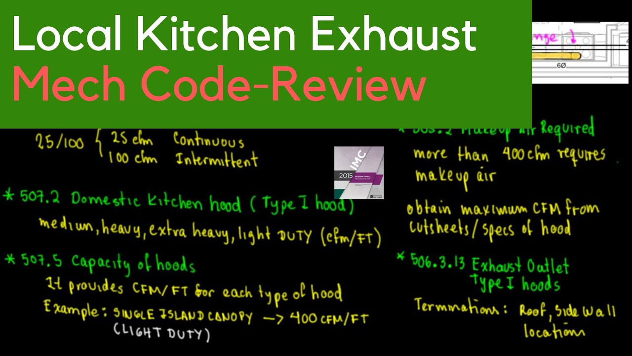 Kitchen Exhaust Fan (Part 1) - Code Review - YouTube