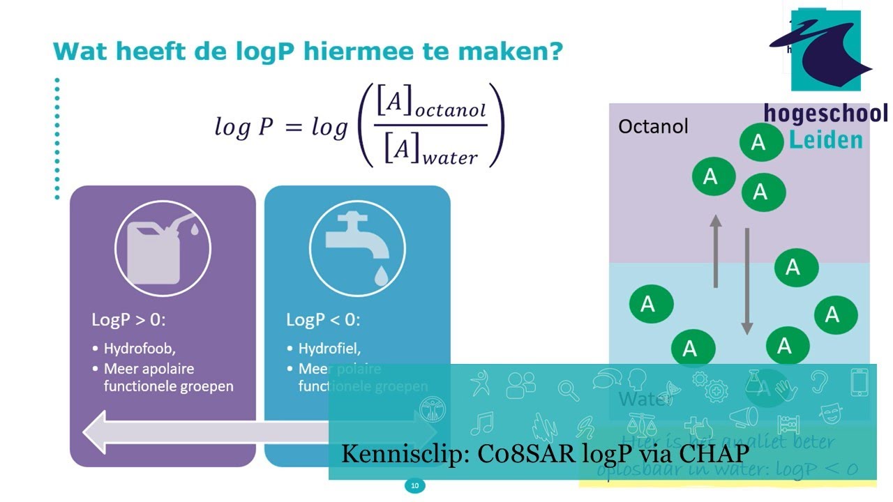 C08SAR kennisclip logP via CHAP - YouTube