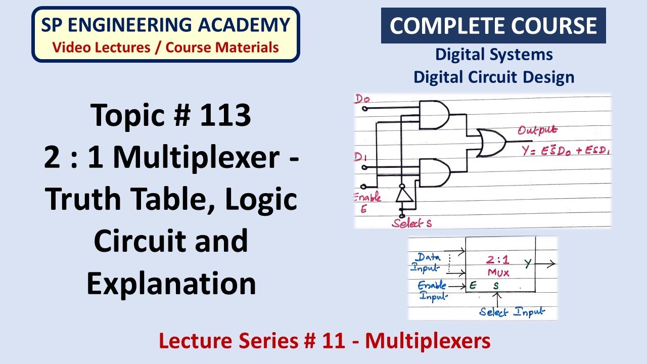 113 2 1 Multiplexer Truth Table, Logic Circuit and Explanation - YouTube
