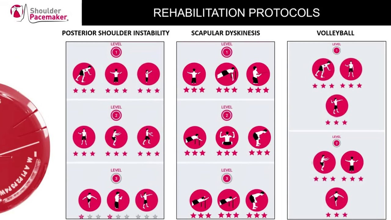 The Shoulder Pacemaker™ device | The MAS stimulator to treat shoulder ...