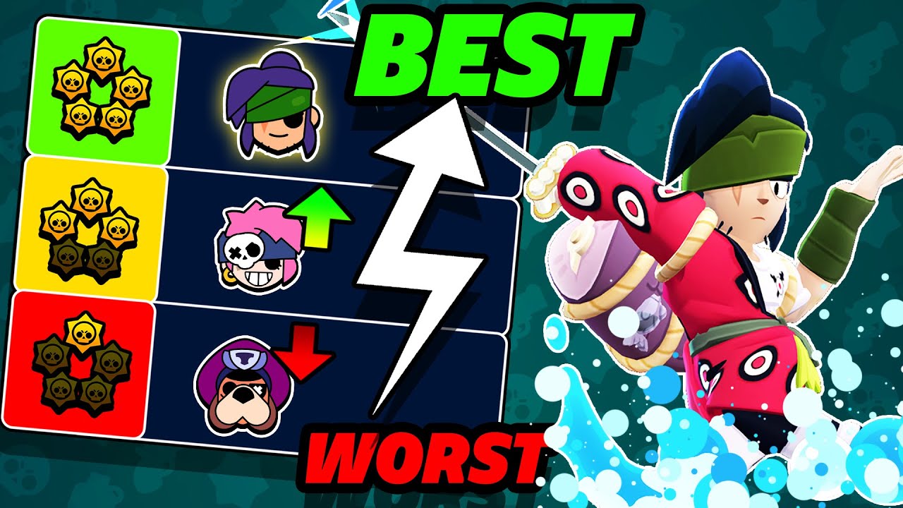 RANKING ALL 84 BRAWLERS Tier List - October 2024! - YouTube