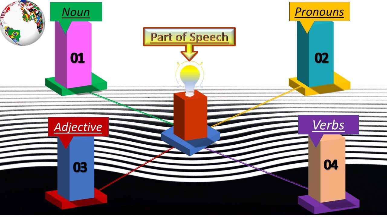 Part Of Speech 1. Noun नाम Amazing PPT - YouTube