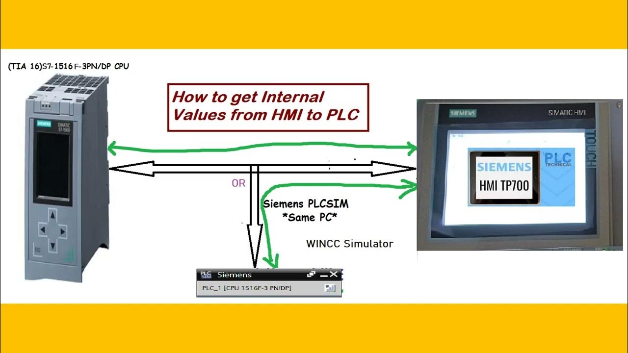 How to Get Internal HMI Tag values into PLC - YouTube