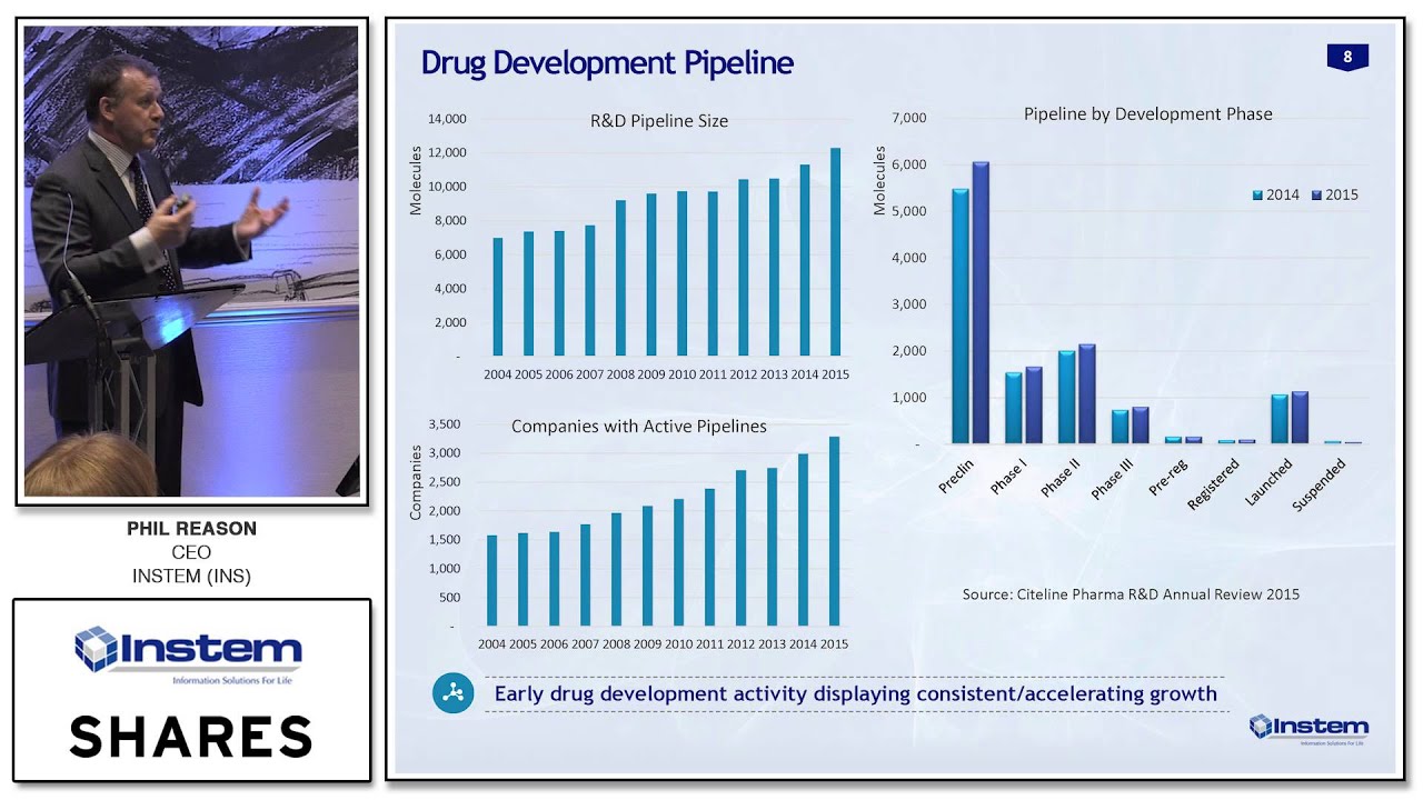 Phil Reason, CEO of Instem (INS) at SHARES Investor Evenings - YouTube