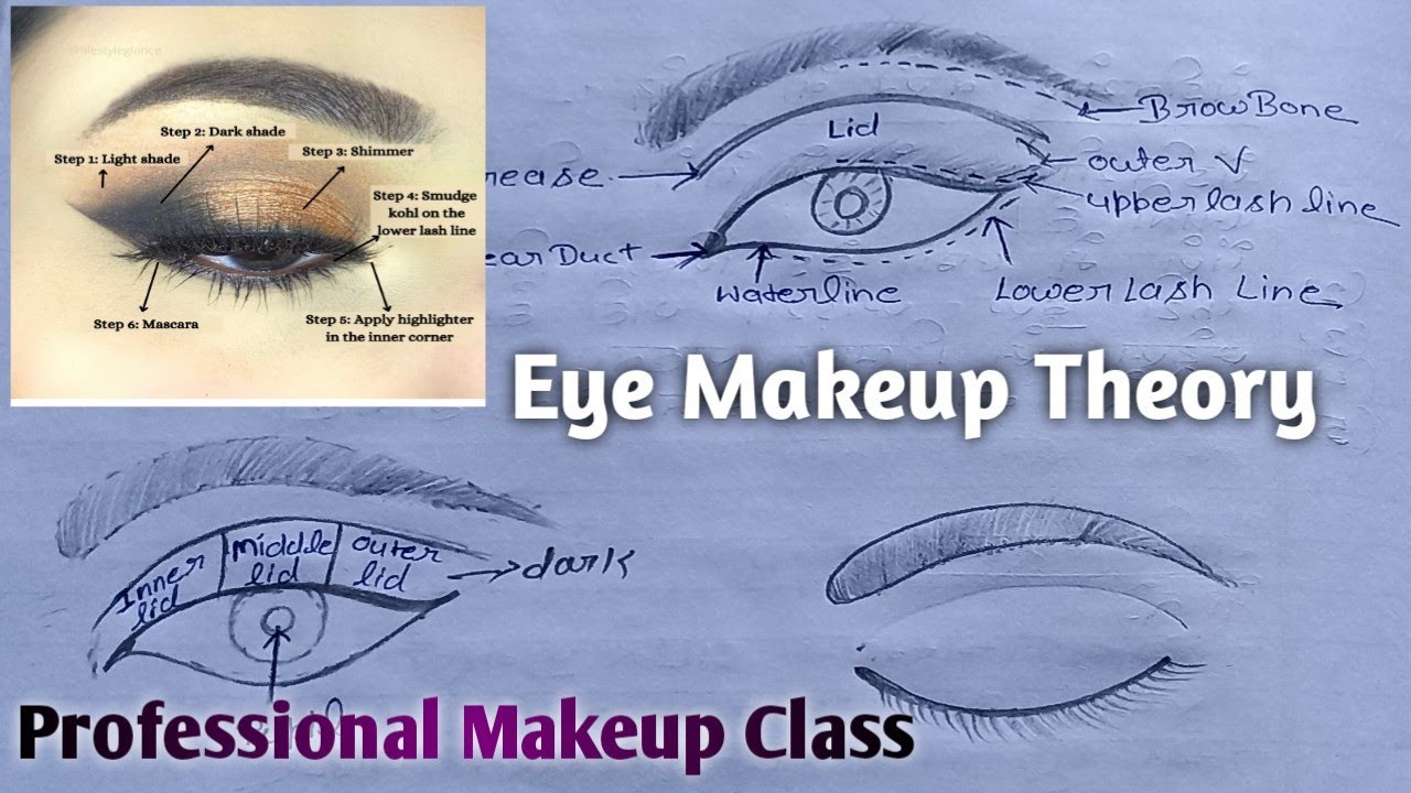 Eye Makeup Theory||Professional Makup Class||Eye Makeup Parts - YouTube