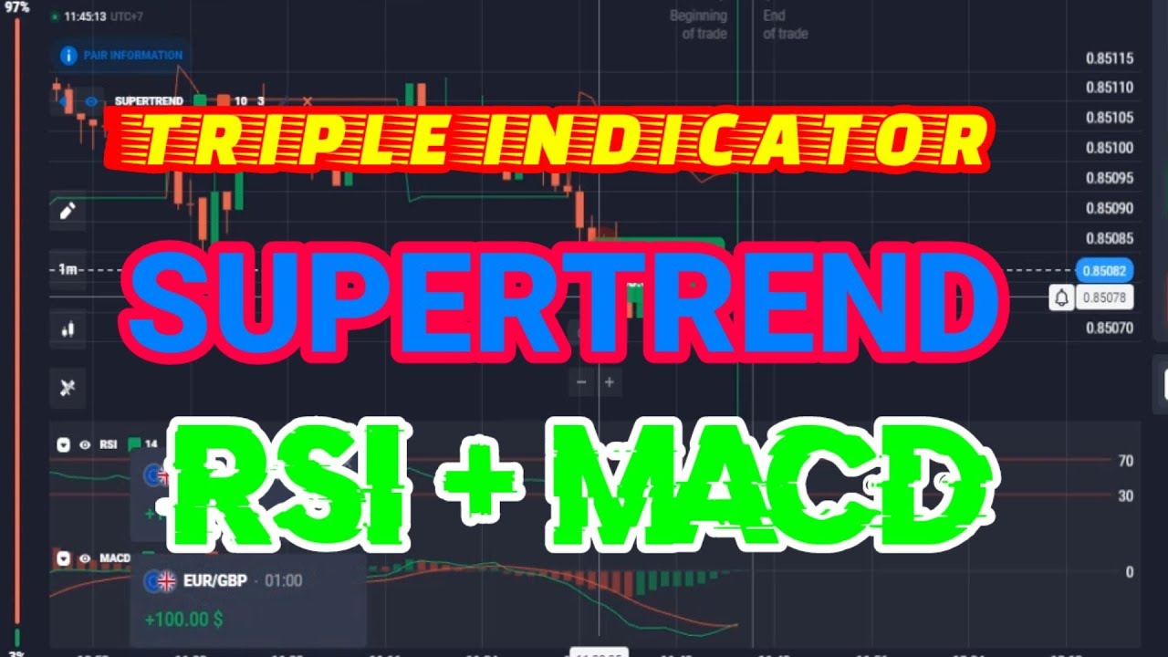 TRIPLE INDICATOR | Supertrend + RSI + MACD Trading Strategy - Binary ...