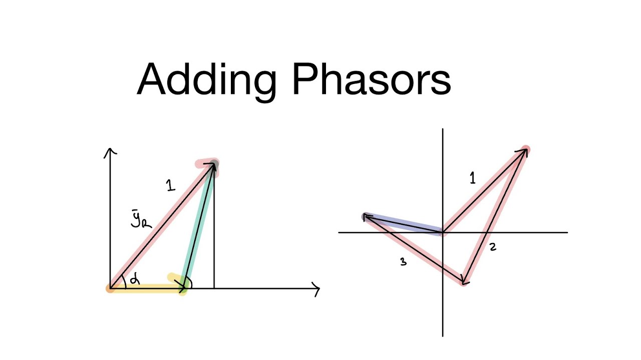 Chapter 32 - Adding Phasors - YouTube