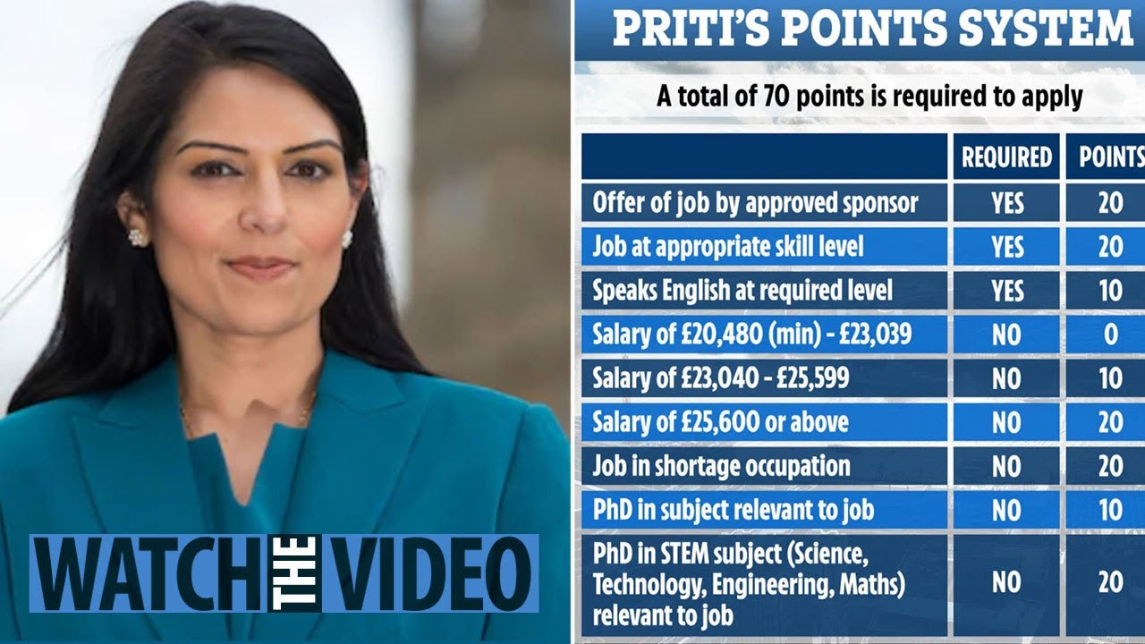 UK PERMANENT RESIDENCY POINTS BASED IMMIGRATION - YouTube