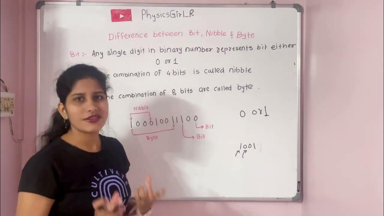 What is bit byte and nibble in digital electronics with example ...