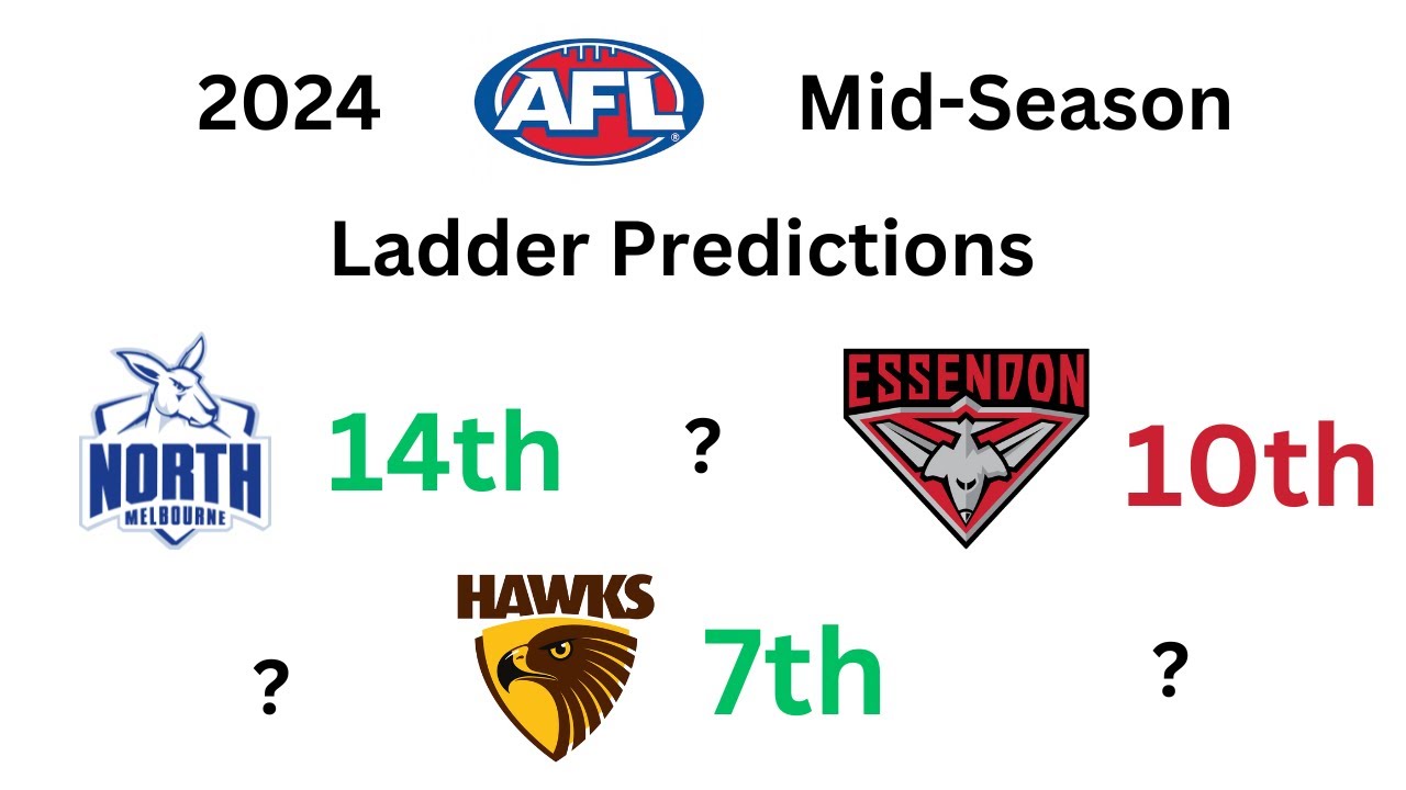 2024 AFL Mid Season Ladder Predictions - YouTube