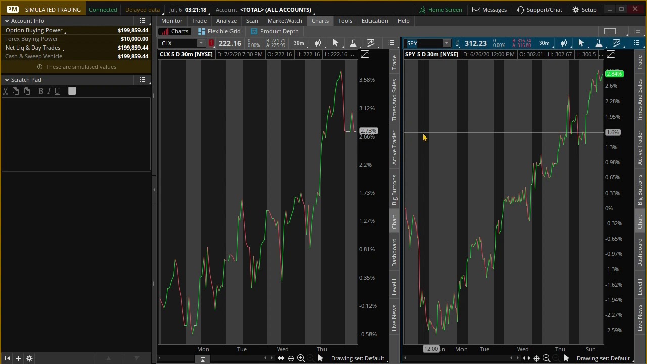 think or swim how to compare charts - YouTube