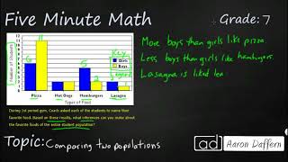 7th Measurement and Data | Five Minute Math
