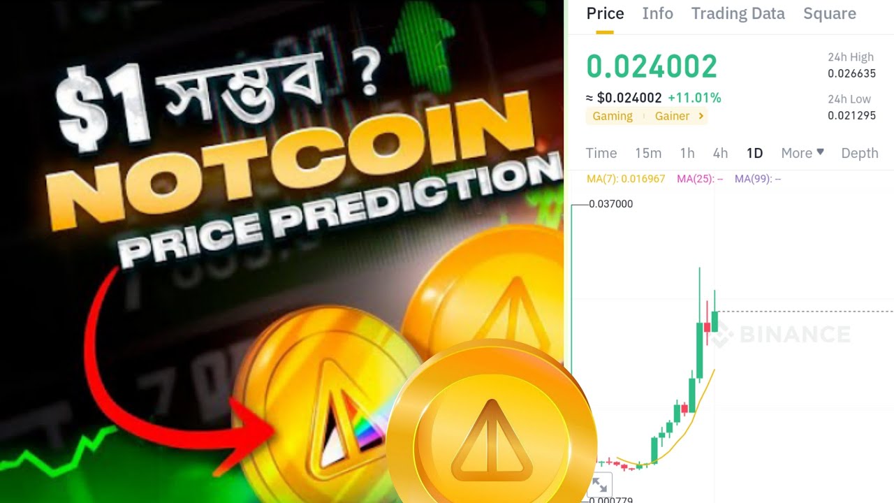 1$ NOT COIN PRICE PREDICTION | $1 Possible ? | নোট কয়েন প্রাইস কত হবে ...