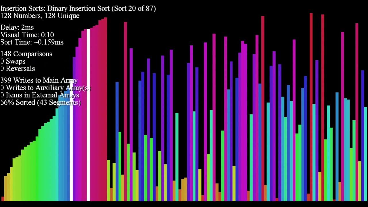 (seizure warning) An hour of sorting - insertion sorts on ArrayV - YouTube