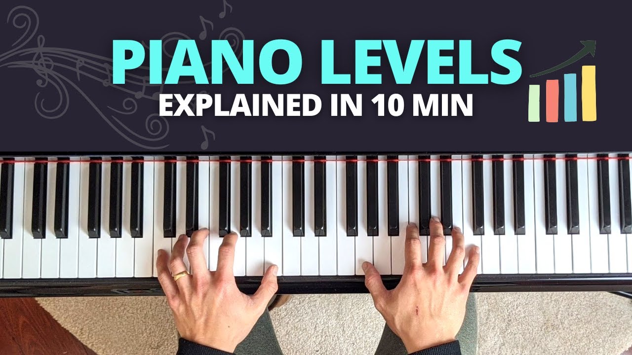 How To Find The Right Piano Piece For Your Skill Level - YouTube