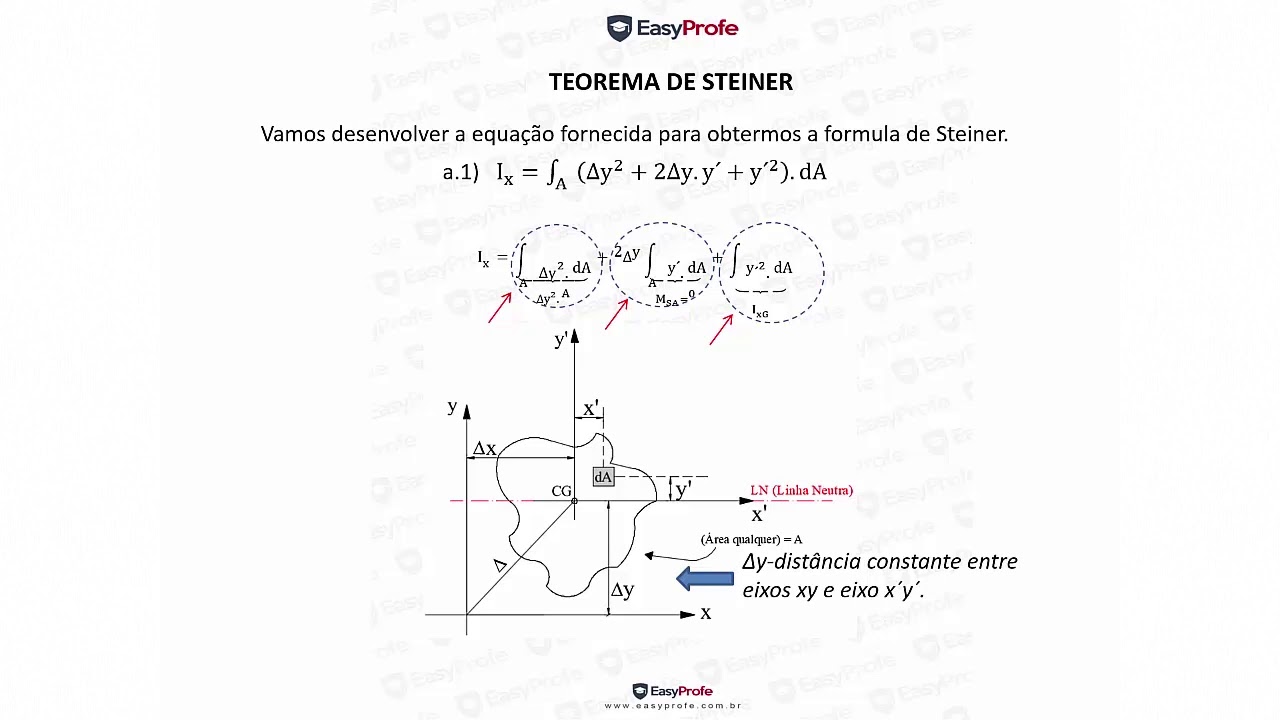 Teorema de Steiner (aula 002) - YouTube