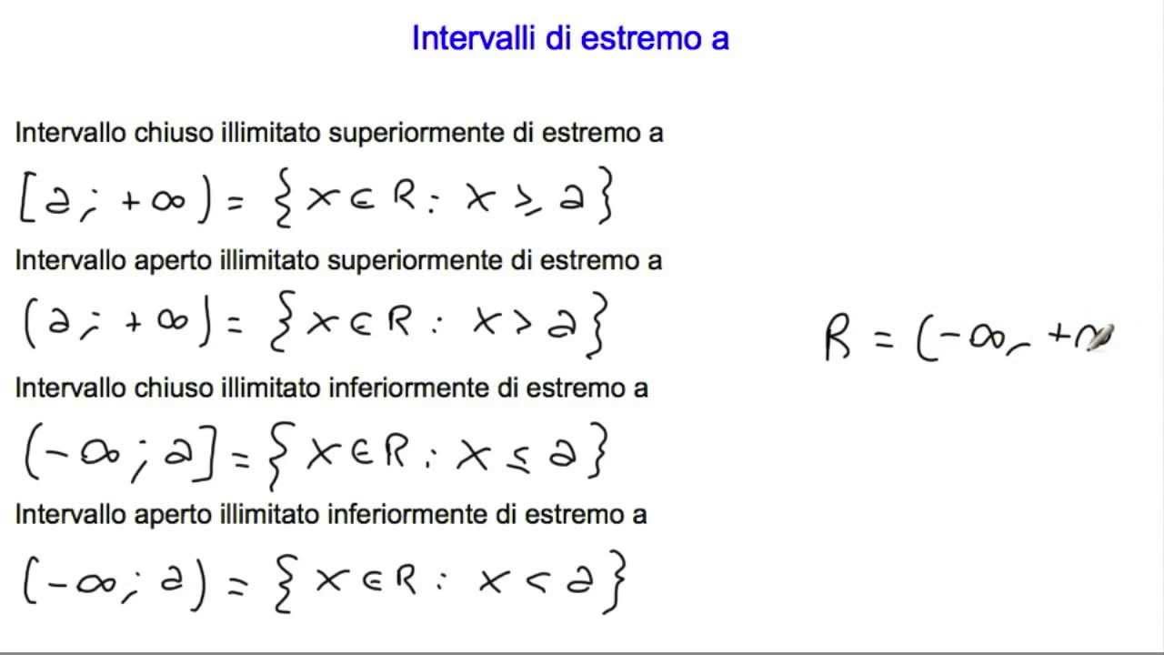Gli intervalli, aperti e chiusi, limitati e illimitati - definizioni ...