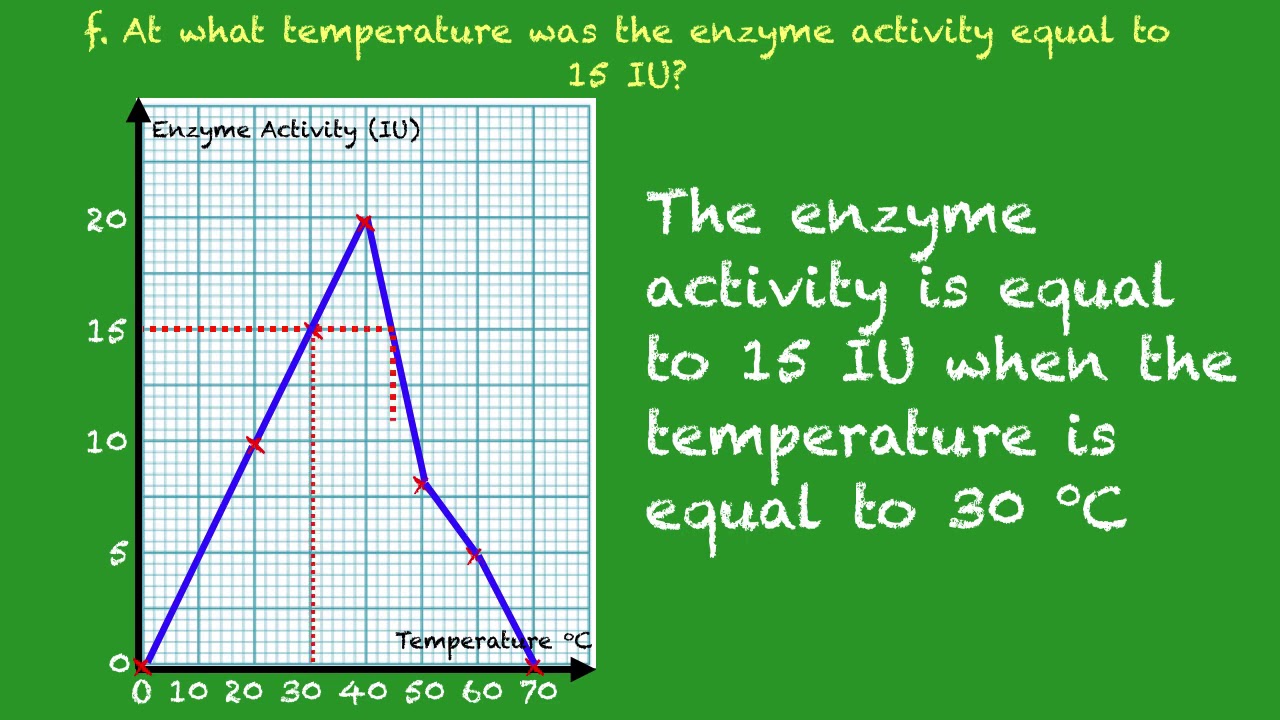 Lesson 1 week 4 drawing a line graph - YouTube
